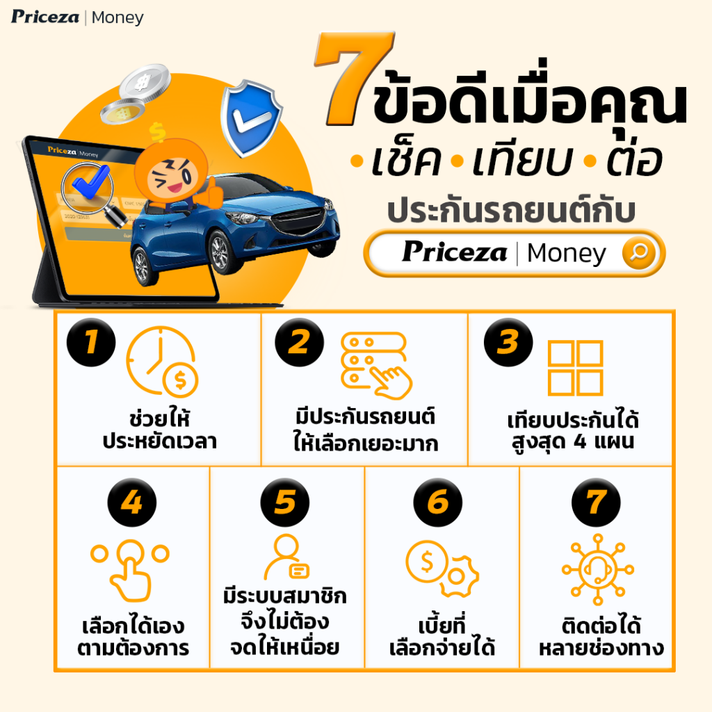 7 ข้อดีเช็ค เทียบ ต่อประกันรถยนต์กับเรา | Priceza Money