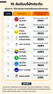 10 อันดับบริษัทประกันรถยนต์ เงินหนา มั่นคง เคลมง่าย ! - PricezaMoney