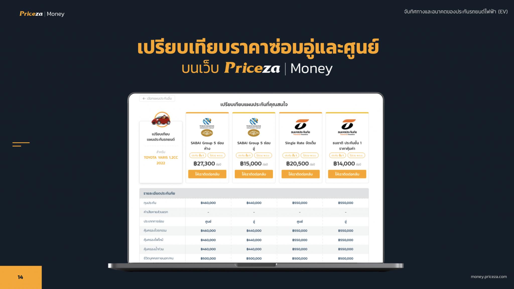 แนวโน้มประกันรถยนต์ไฟฟ้าในอนาคต - PricezaMoney